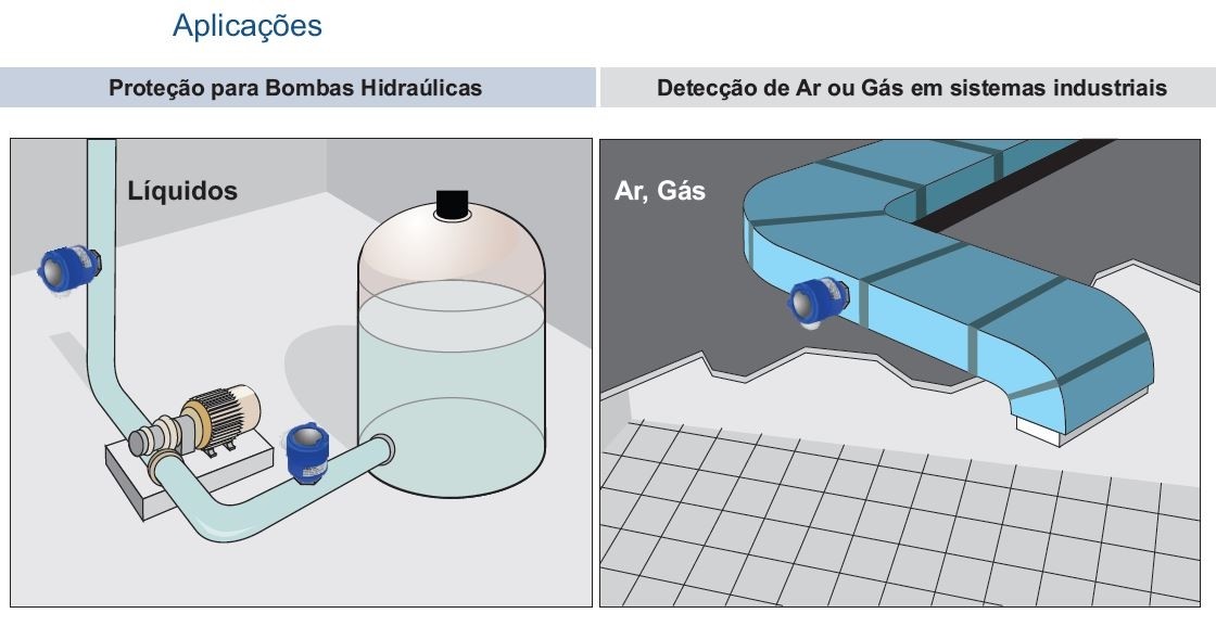 Chave de Fluxo Industrial SITRON CF12 sem peças móveis - Tecnolog